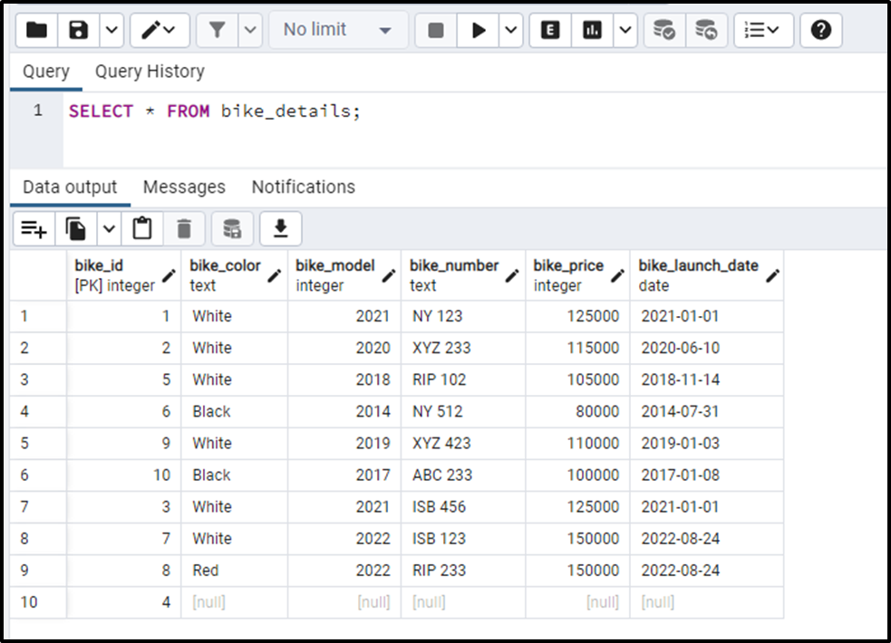 PostgreSQL SUM Function With Practical Examples CommandPrompt Inc 
